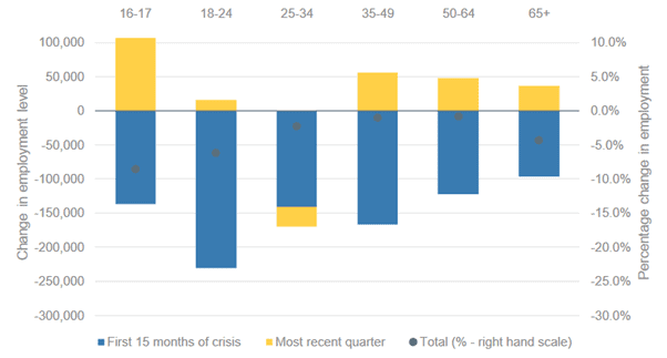 Why You Should Never Overlook Older Workers - CharityJob Recruiter Blog