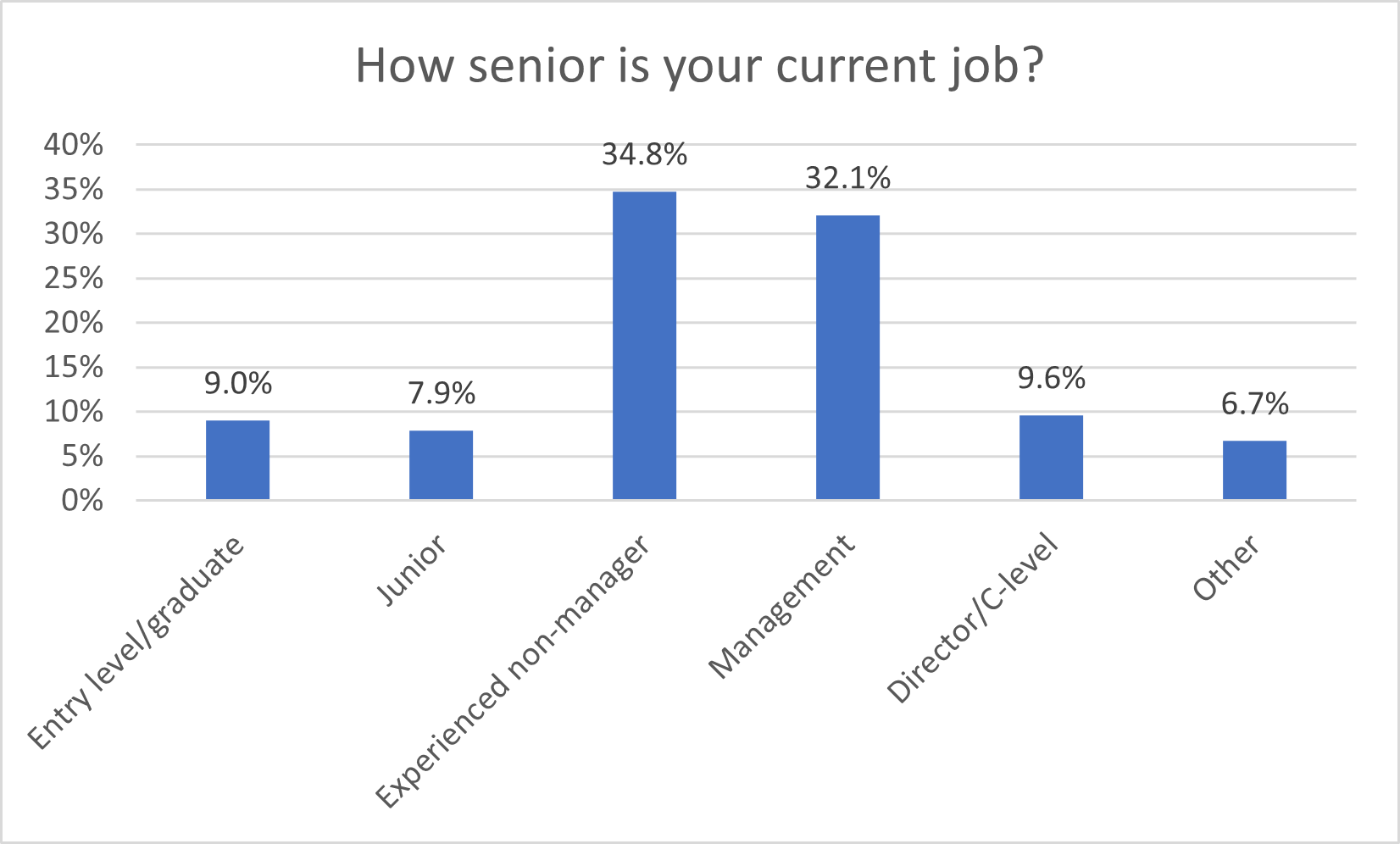 What are CharityJob’s Candidate Demographics? - CharityJob Recruiter Blog