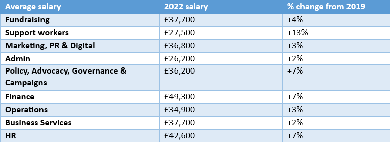 CharityJob Salary Report 2023- CharityJob Recruiter Blog